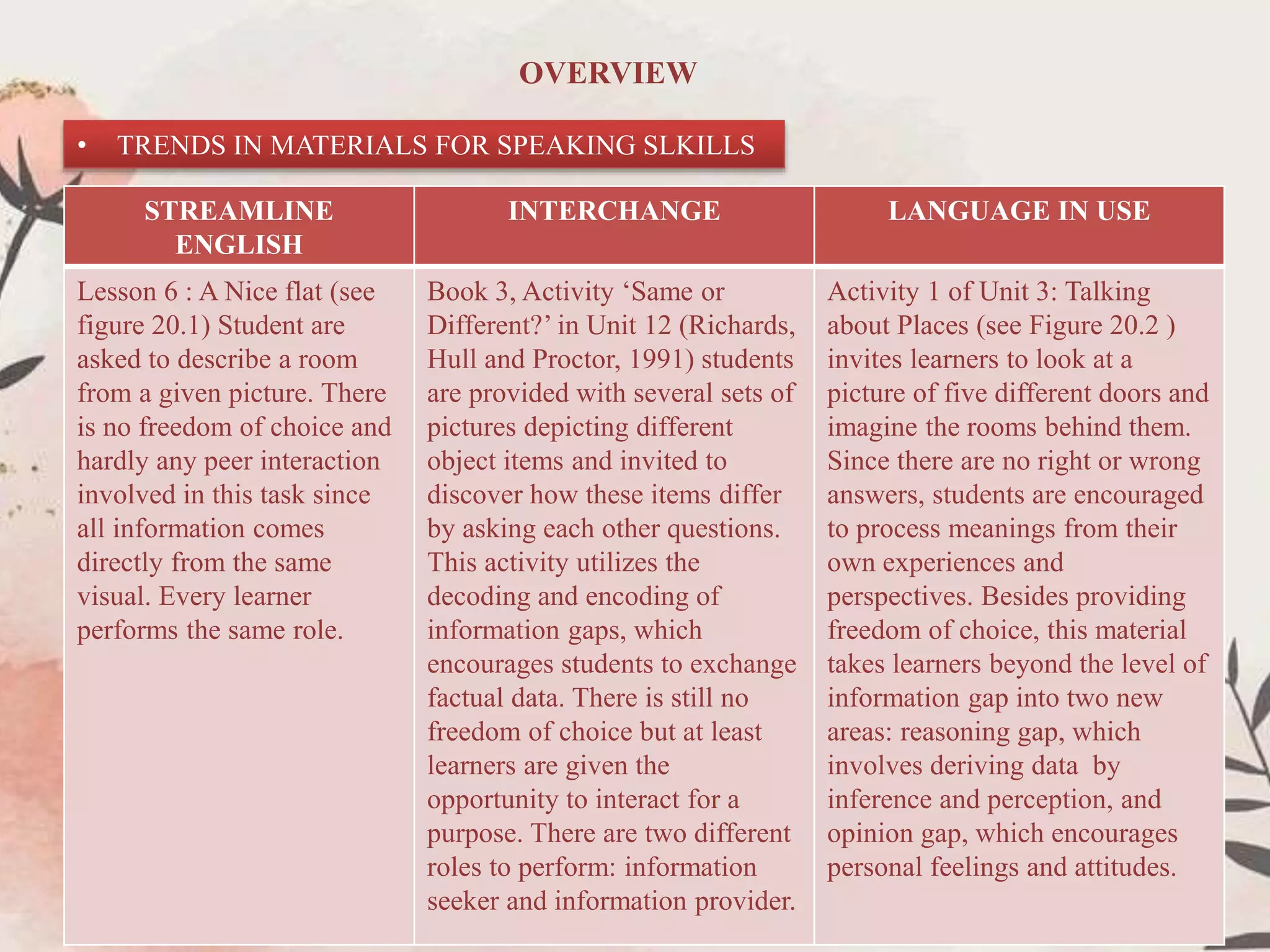 PPT PMD GROUP 13.pptx