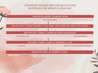 PPT PMD GROUP 13.pptx