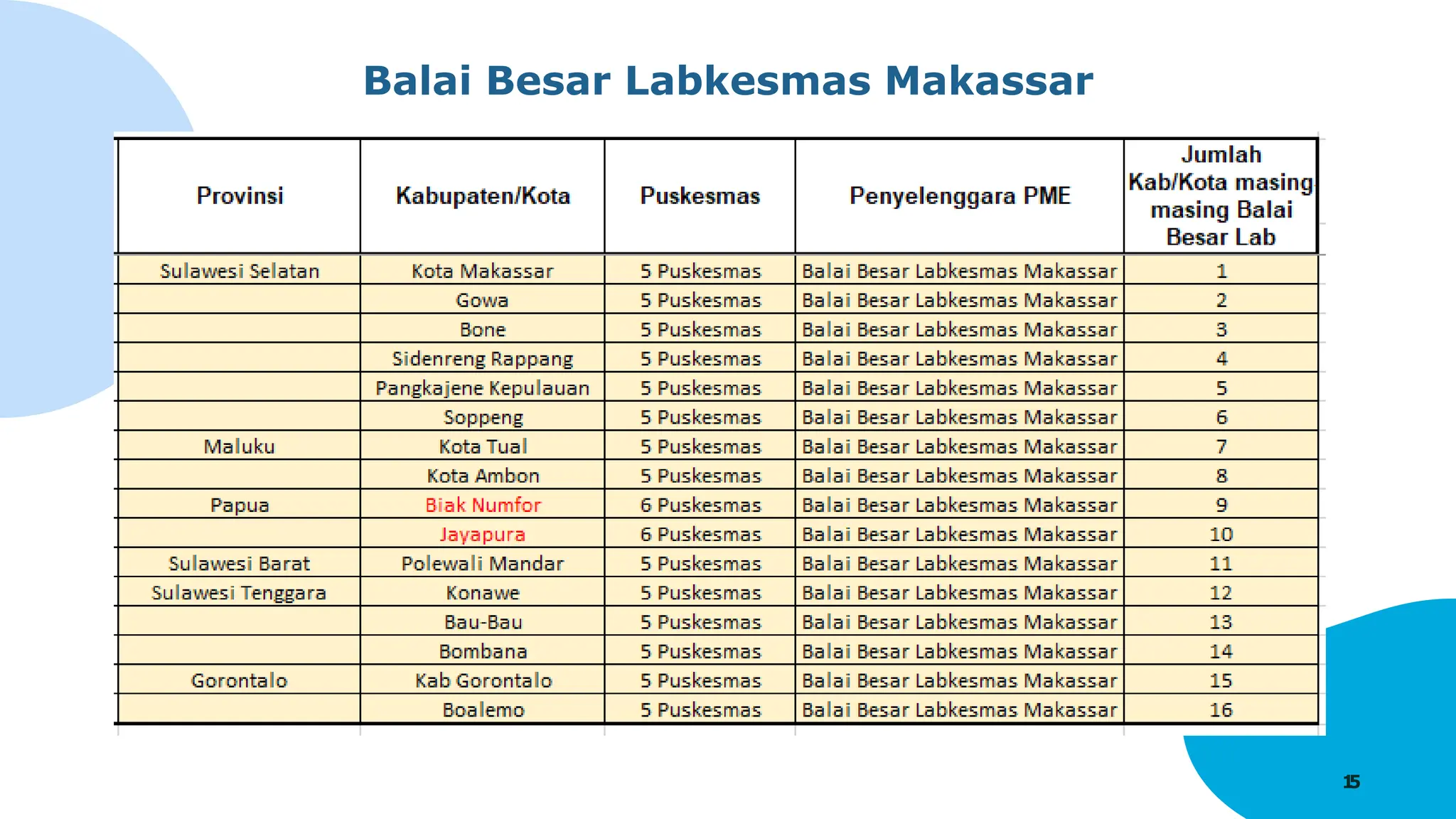 PME dengan alur dan Dinkes Pendanaan GF.pptx