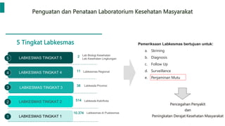 PME dengan alur dan Dinkes Pendanaan GF.pptx