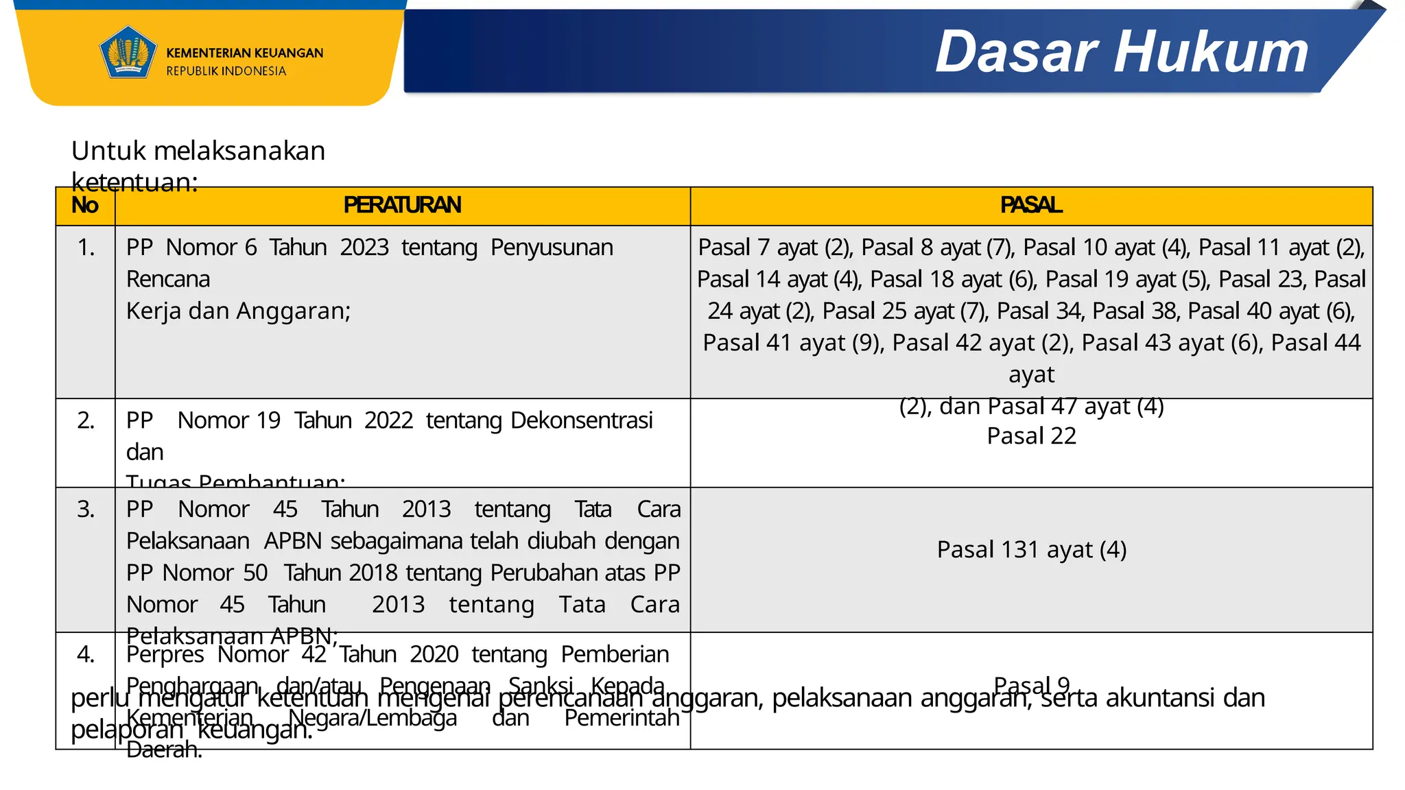 PPT PMK NOMOR 62 TAHUN 2023hddsjyrddgy.pptx
