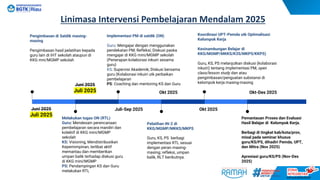 PPT PM Pembelajaran Mendalam) untuk kepala sekolah dan guru | PDF
