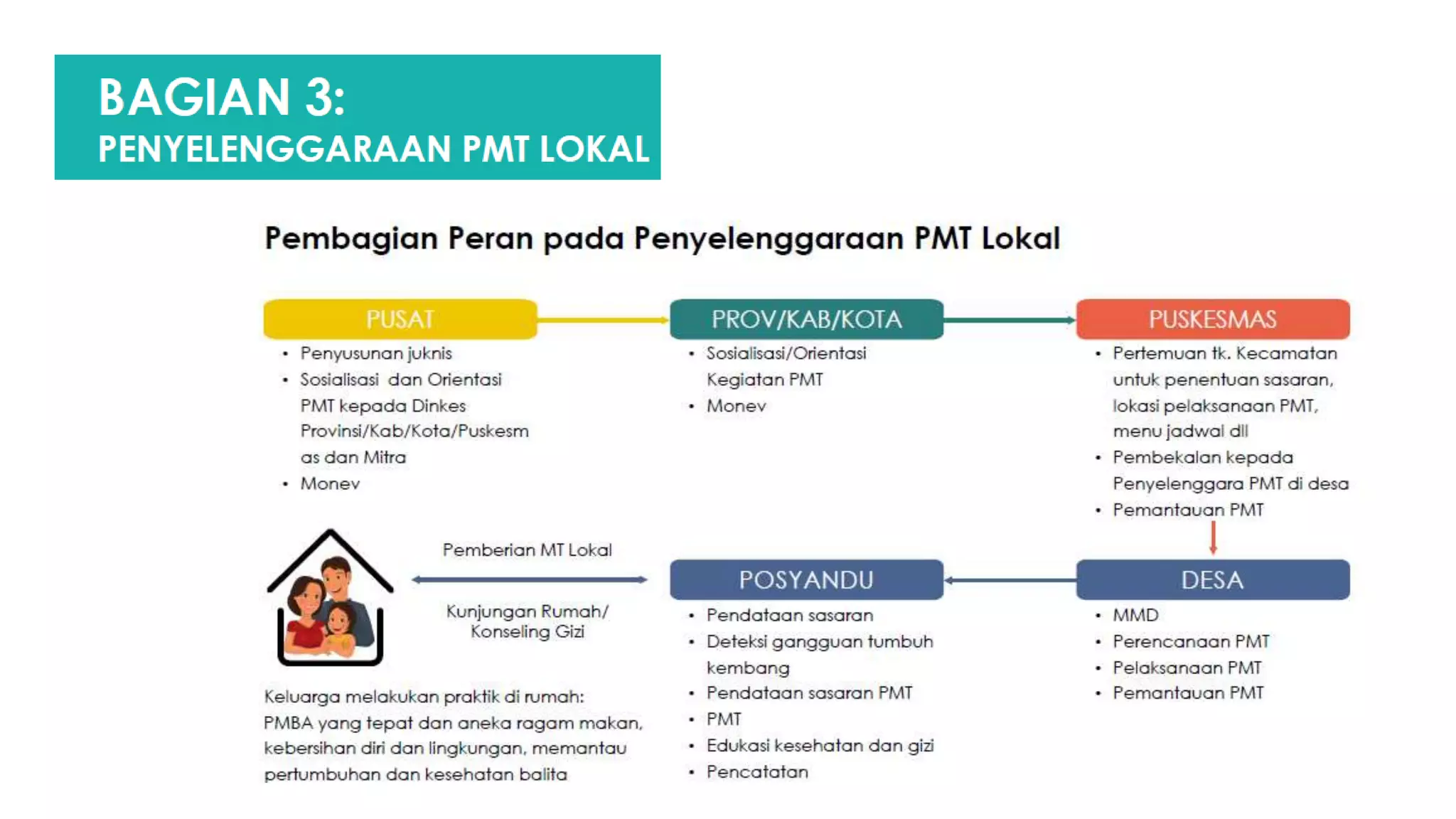 PPT PMT LOKAL 2023.ppt