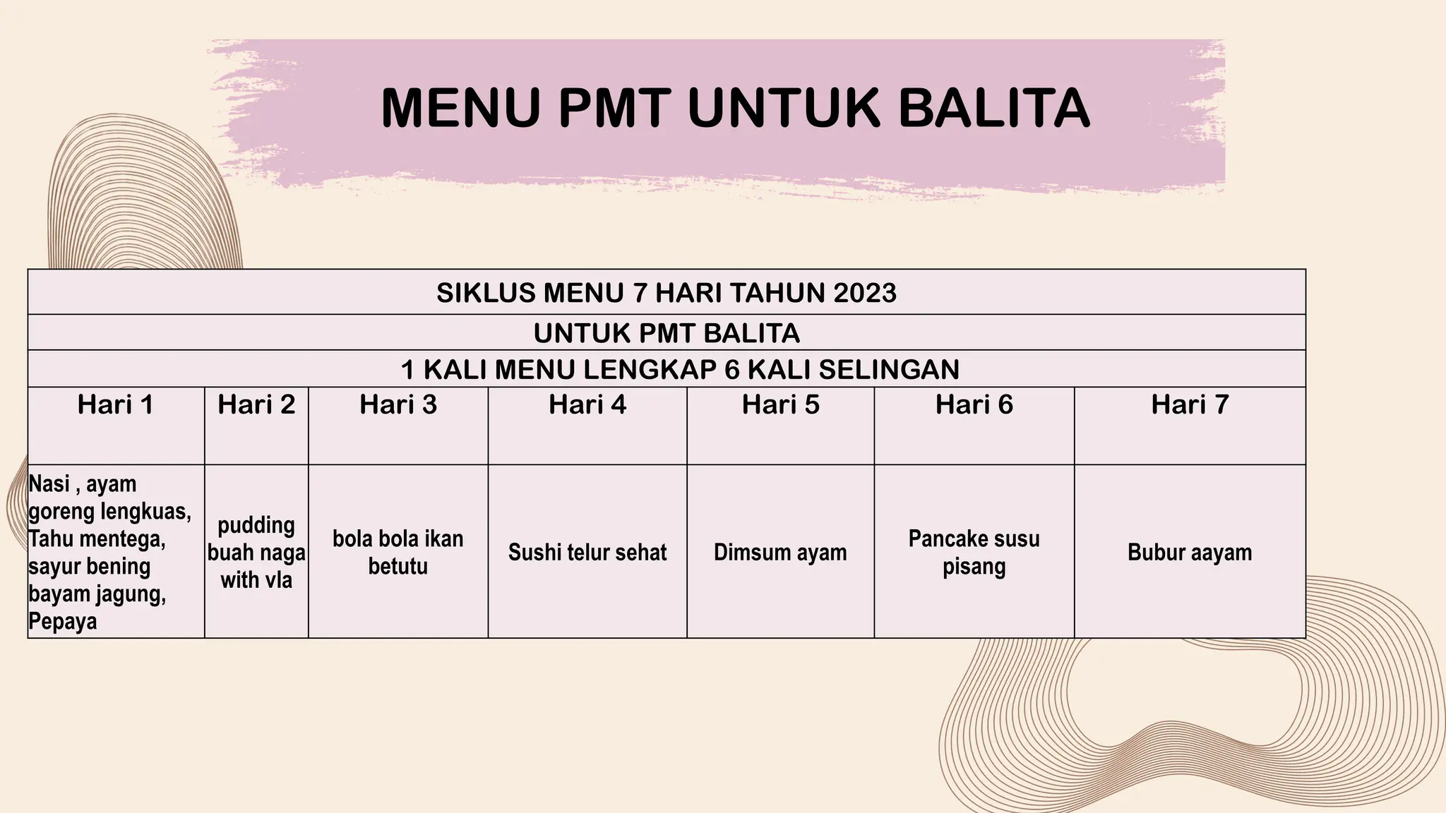 PPT PMT LOKAL PELATIHAN TIM PELAKSANA.pptx
