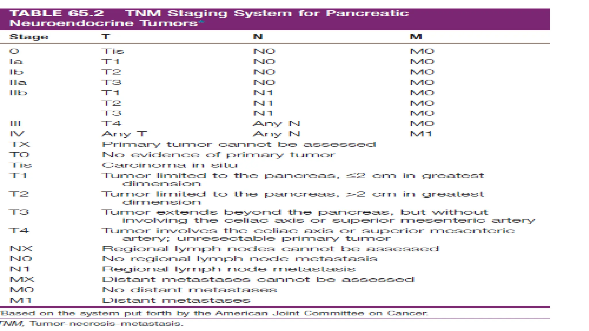 Pancreatic neuroendocrine tumor presentation | PPTX