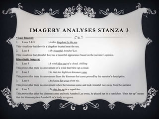 PowerPoint Poetry Blog Annabel Lee by Edgar Allan Poe | PPT