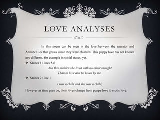 PowerPoint Poetry Blog Annabel Lee by Edgar Allan Poe | PPT