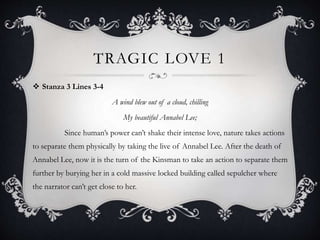 PowerPoint Poetry Blog Annabel Lee by Edgar Allan Poe | PPTX