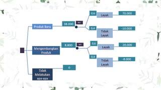 PPT POHON KEPUTUSAN DALAM KEPUTUSAN .pptx