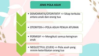 ppt pola asuh mencegah stunting pada anak.pptx