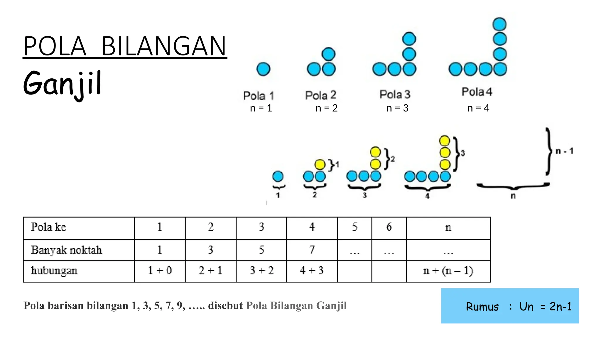 Power Point Materi Pola Bilangan Kelas X | PPTX