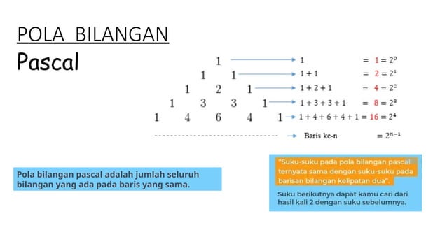 Power Point Materi Pola Bilangan Kelas X | PPTX