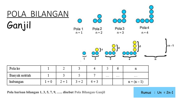 Power Point Materi Pola Bilangan Kelas X | PPTX