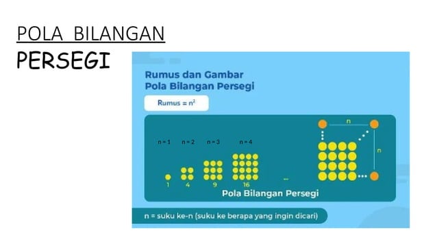 Power Point Materi Pola Bilangan Kelas X | PPTX