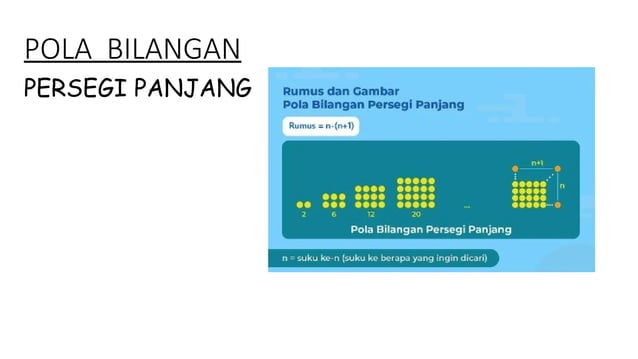 Power Point Materi Pola Bilangan Kelas X | PPTX