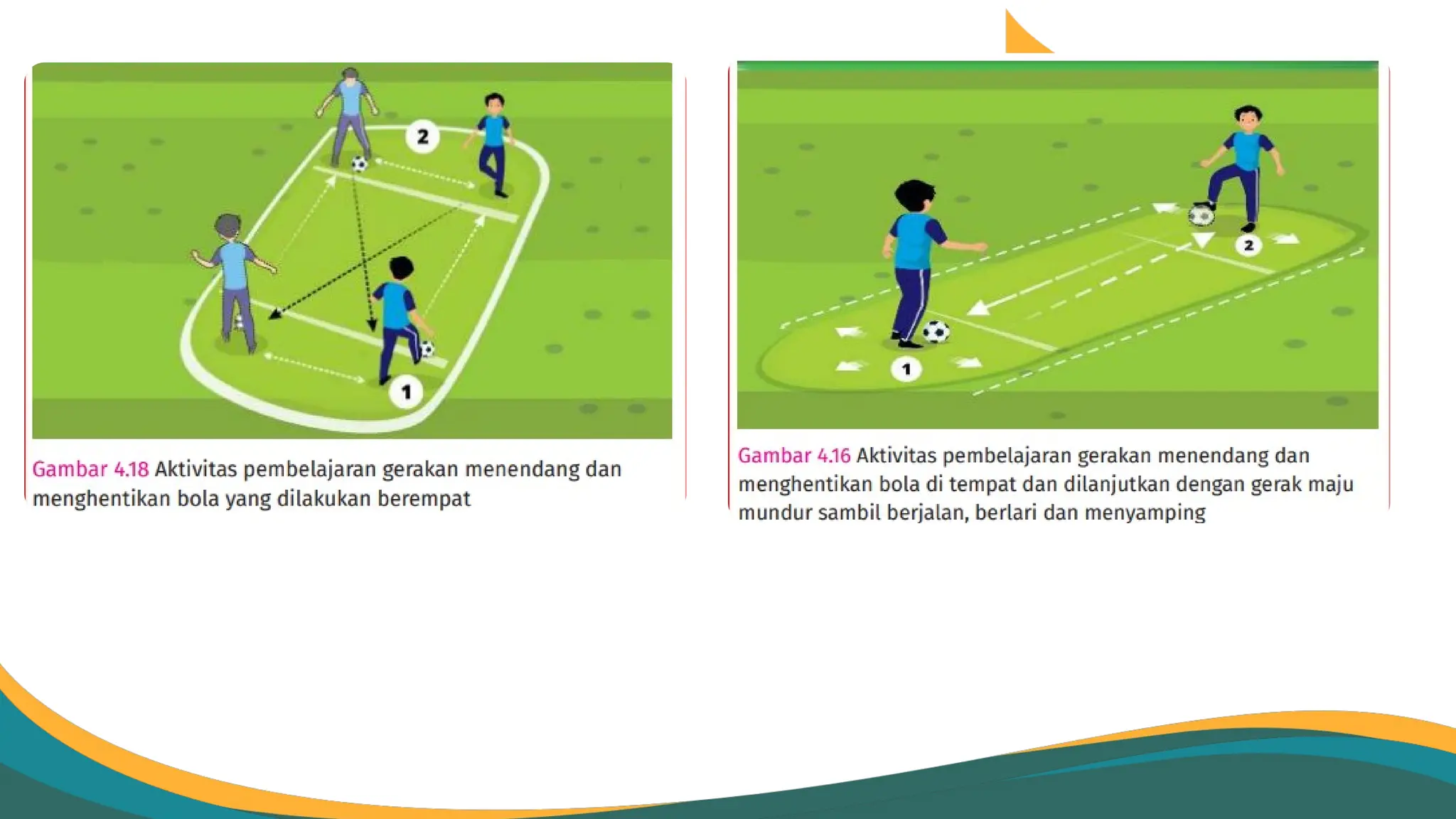 PPT Pola gerak dasar manipulatif permainan sepak bola | PPTX