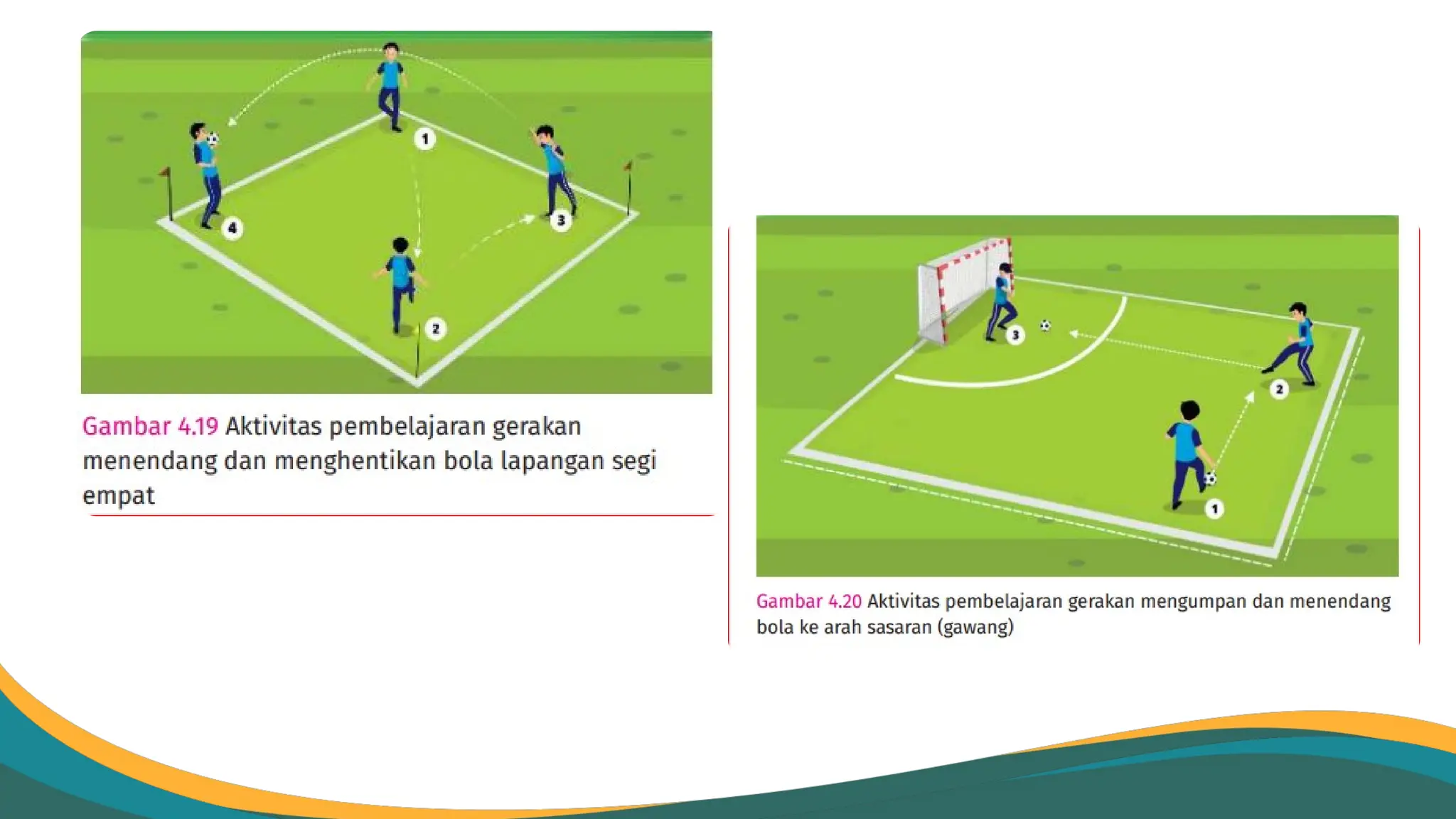 PPT Pola gerak dasar manipulatif permainan sepak bola | PPTX