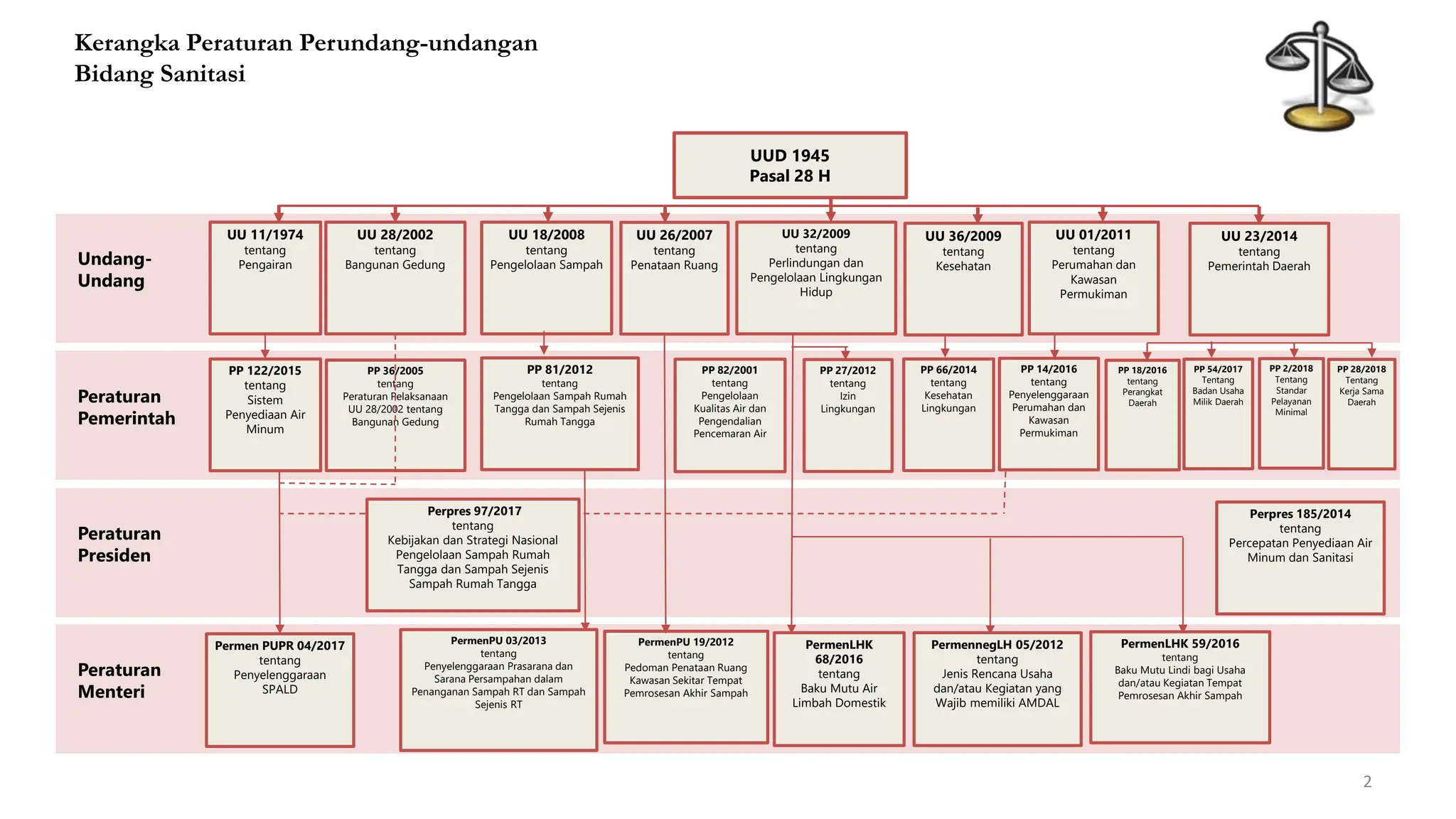 PPT Pola Pengelolaan Persampahan Afkar.ppt