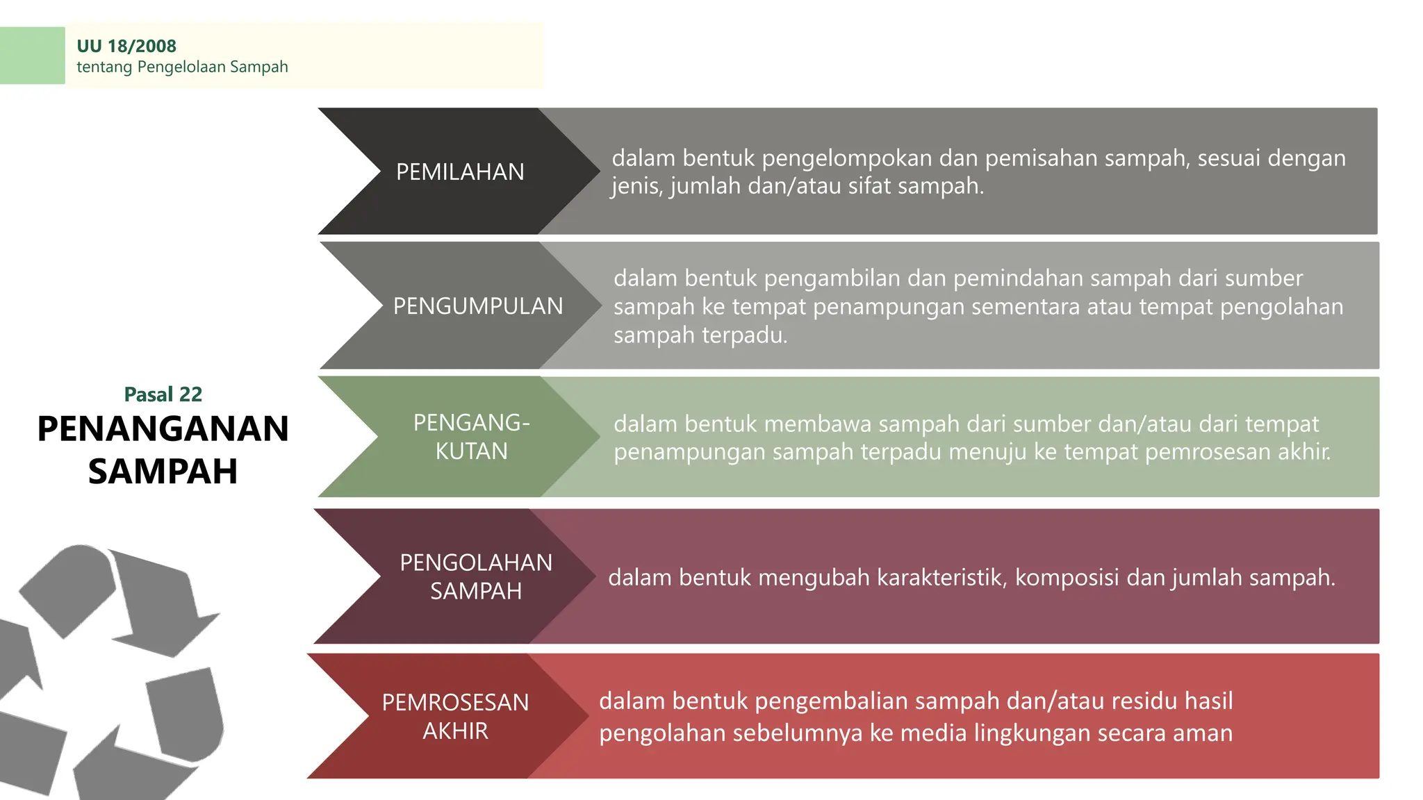 PPT Pola Pengelolaan Persampahan Afkar.ppt