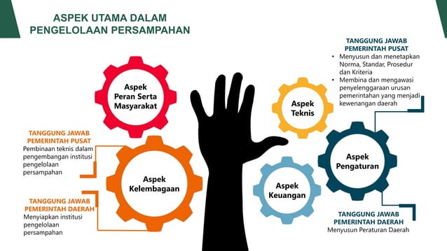 PPT Pola Pengelolaan Persampahan Afkar.ppt