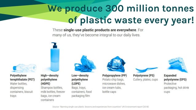 Polymers in Our Daily Life | PDF | Chemistry | Science