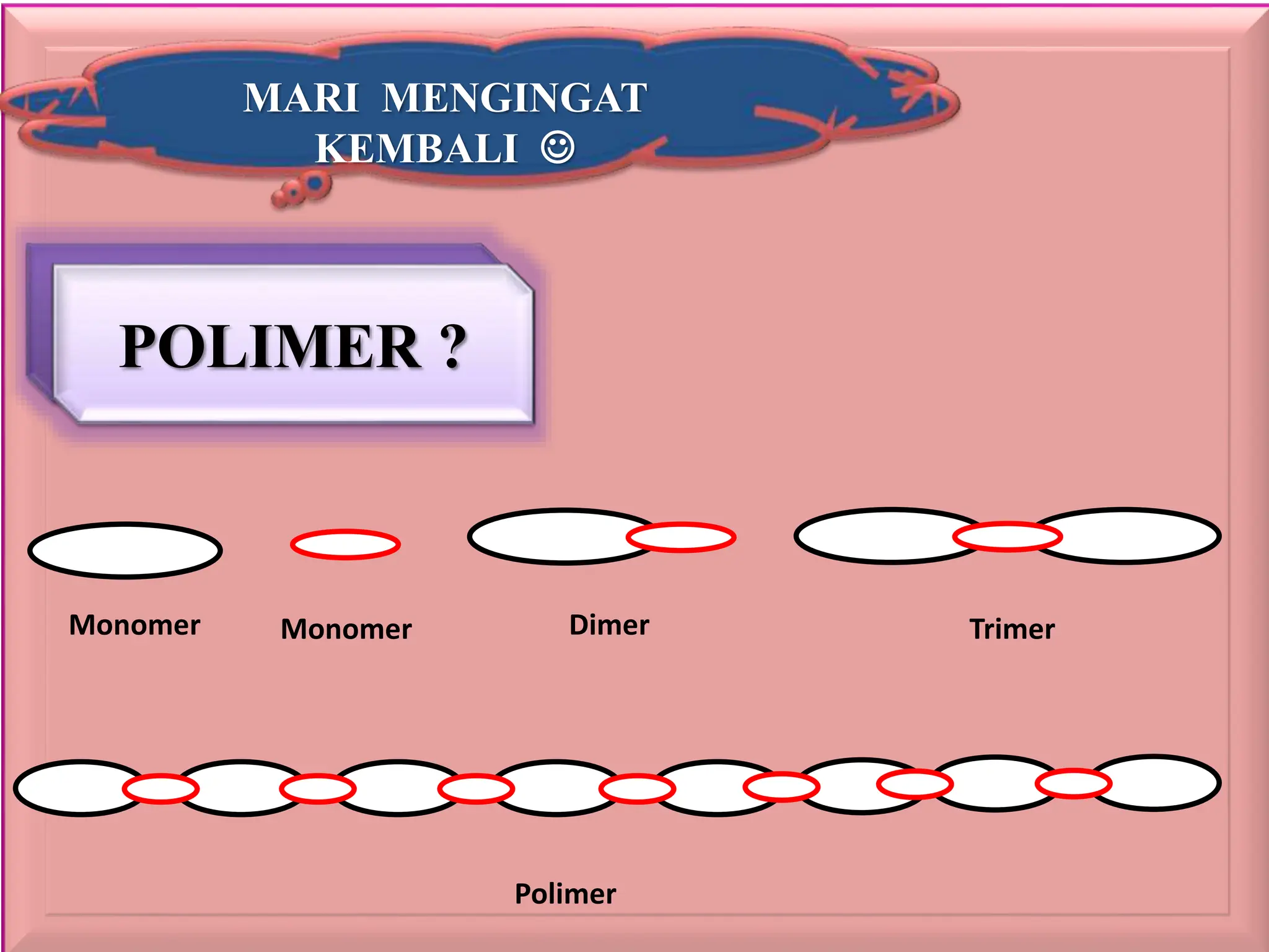 PPT POLIMER KELAS XII SMA............... | PPTX
