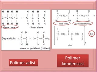 PPT POLIMER KELAS XII SMA............... | PPTX