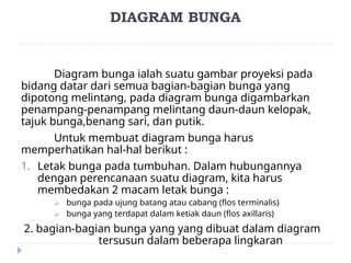 Power Point Penyerbukan, Rumus Bunga, dan | PPTX