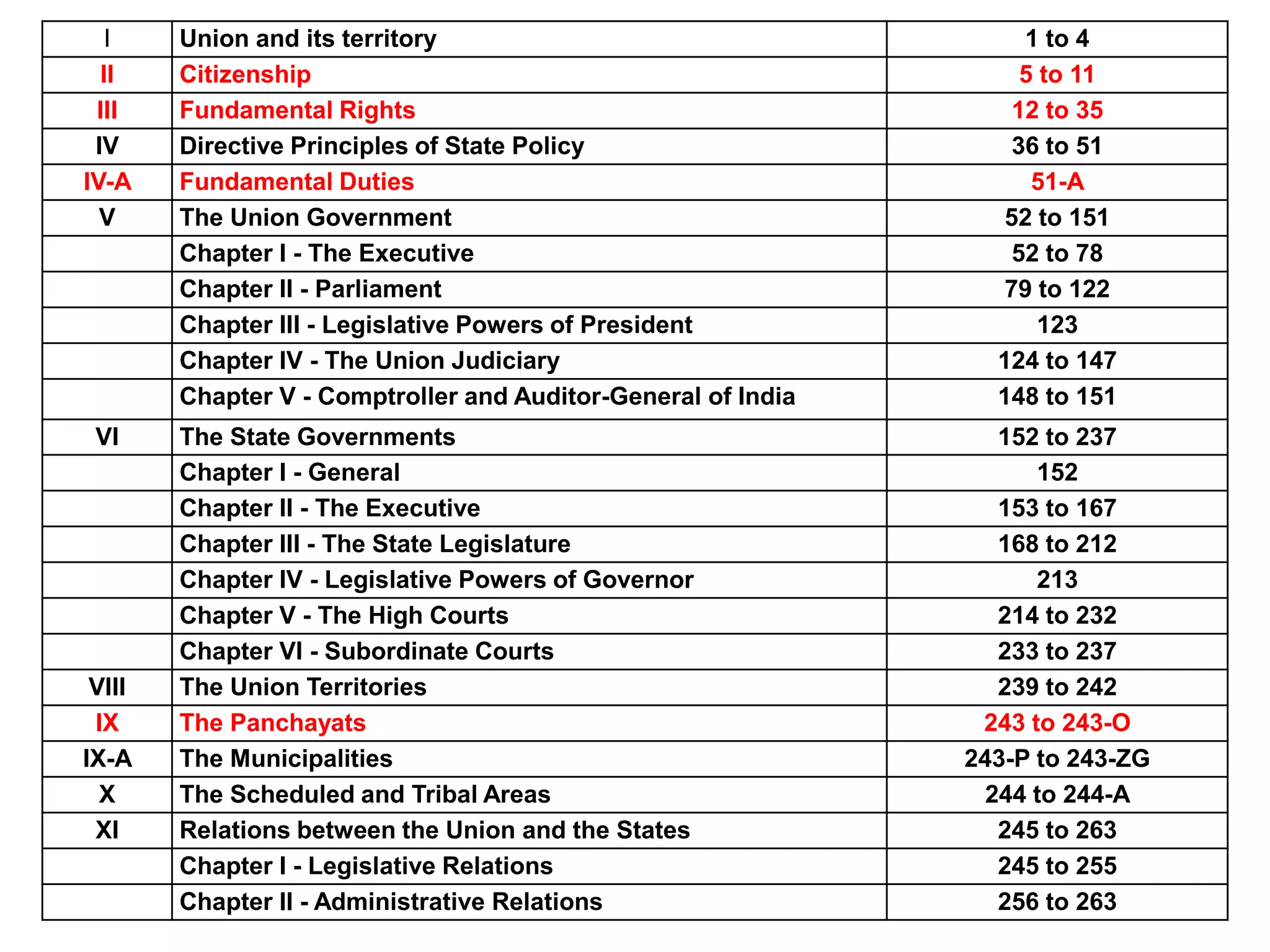 PPT POLITY- (1)22.pptx