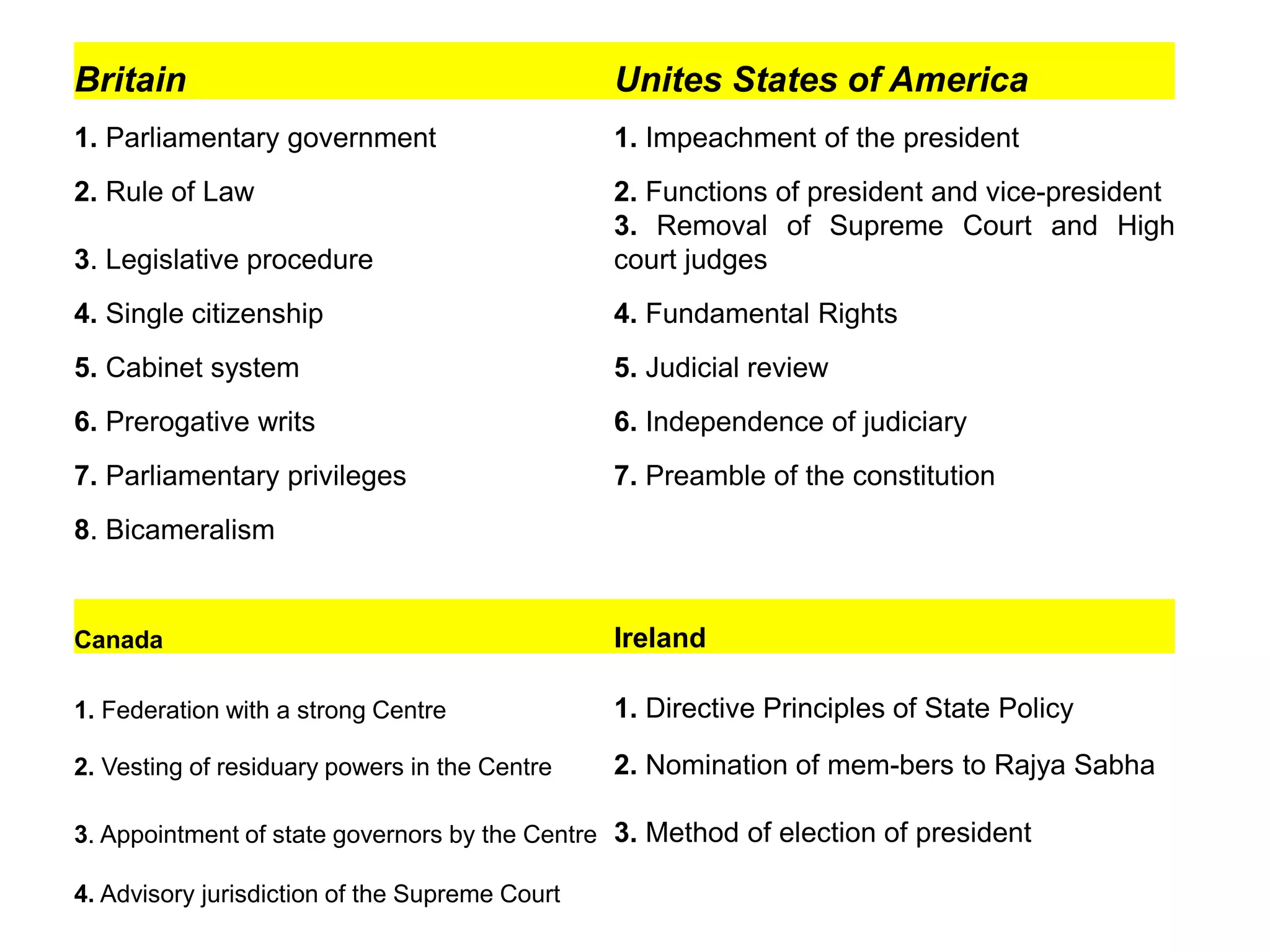 PPT POLITY- (1)22.pptx