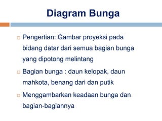 Ppt poltekes diagram dan rumus bunga | PPTX
