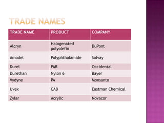 polyester presentation | PPTX