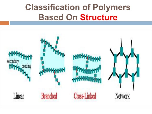 Polymerization | PPT