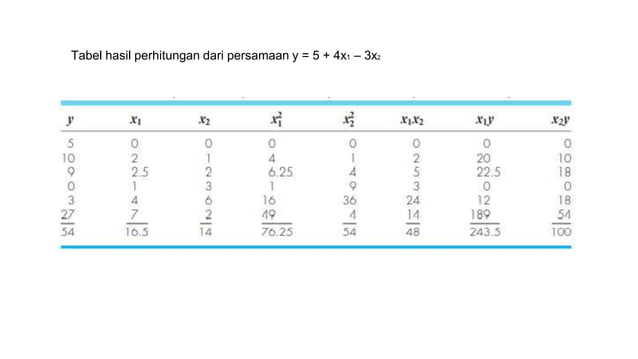 PPT Polynomial Regression dan Multiple Regression Kelompok 10.pptx