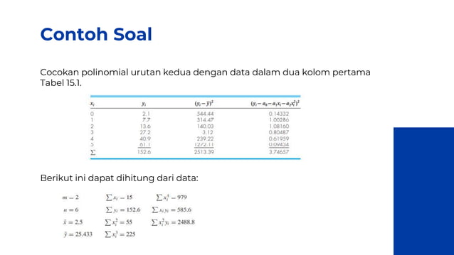 PPT Polynomial Regression dan Multiple Regression Kelompok 10.pptx