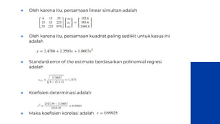 PPT Polynomial Regression dan Multiple Regression Kelompok 10.pptx