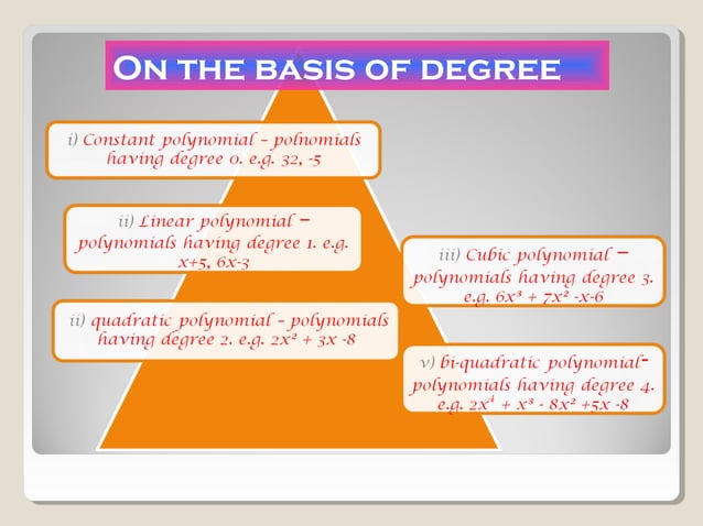 Ppt polynomials,class xth | PPT