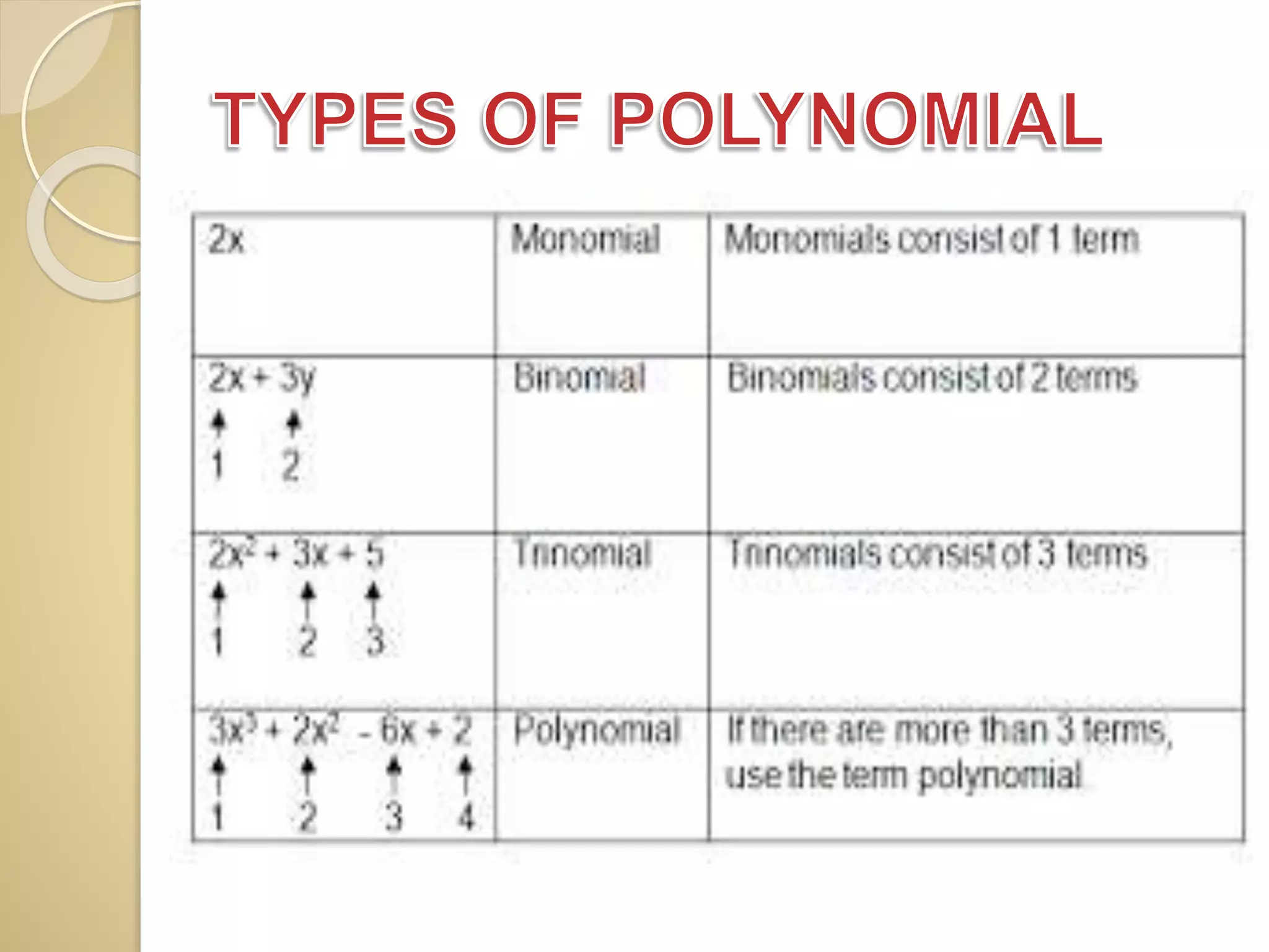 Ppt polynomials(prince) | PPT