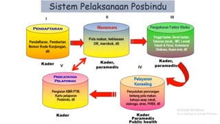PPT POSBINDU.pptx