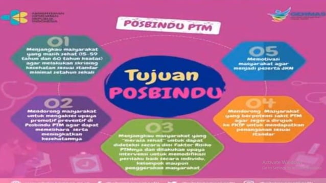 PPT POSBINDU.pptx