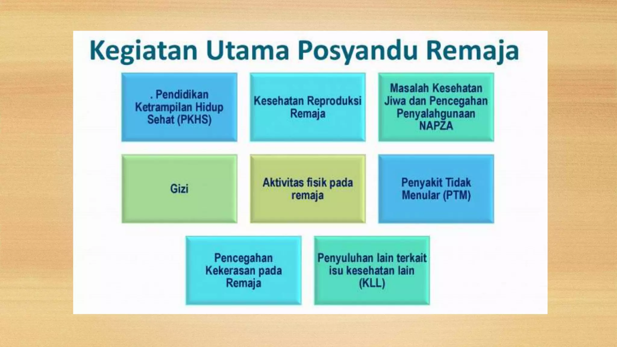 PPT POSYANDU REMAJA.pptx