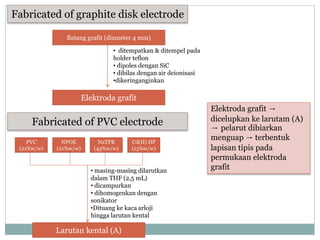 ppt elektroanalitik topik potensiometri ok | PPT