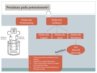 ppt elektroanalitik topik potensiometri ok | PPT