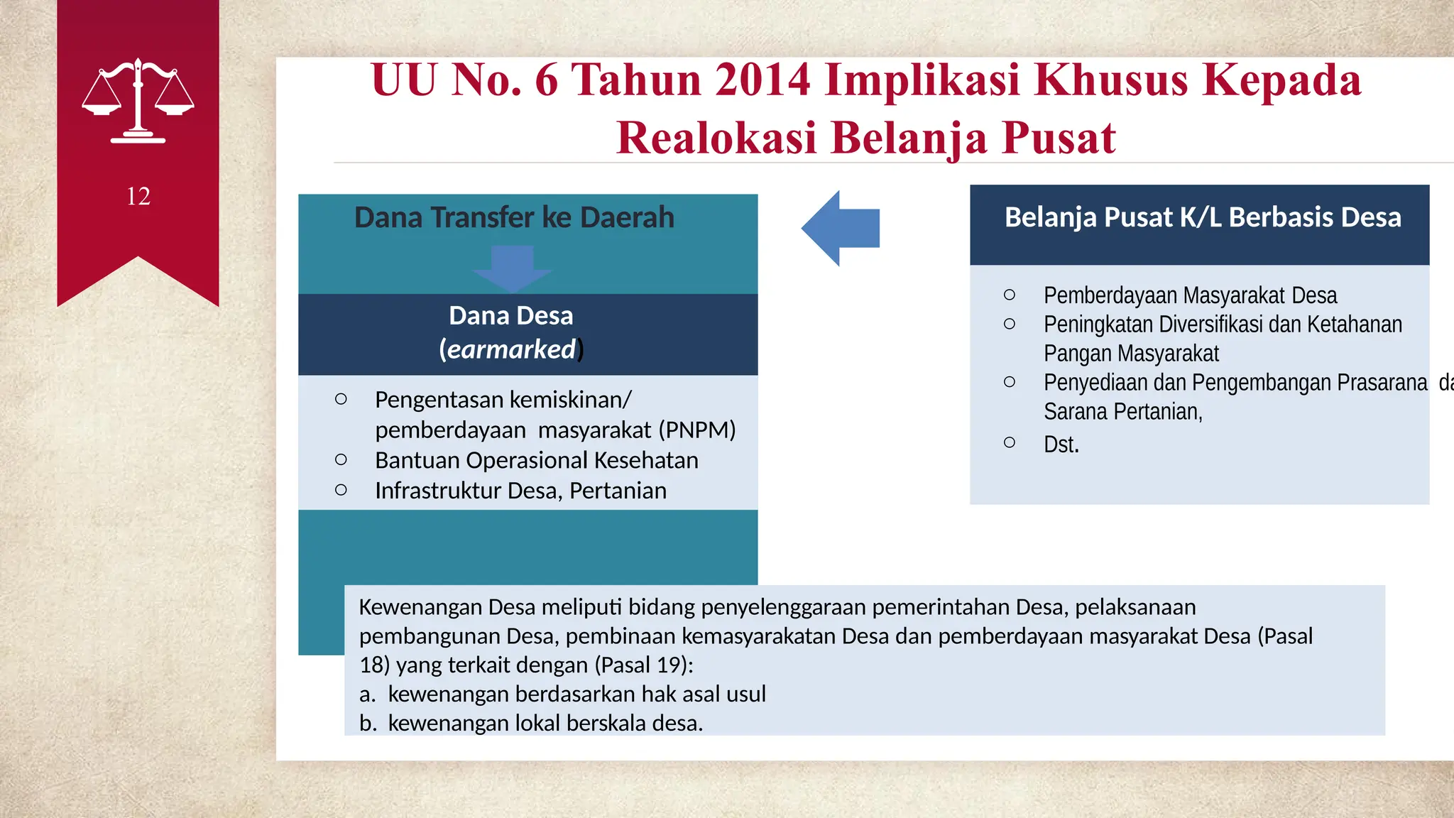 PPT POTENSI PENYALAHGUNAAN DANA DESA NEWW.pptx