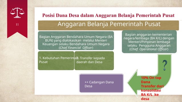 PPT POTENSI PENYALAHGUNAAN DANA DESA NEWW.pptx