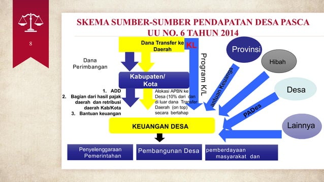 PPT POTENSI PENYALAHGUNAAN DANA DESA NEWW.pptx