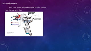 PPT_POWDER_COATING mata kuliah proses produksi | PPTX