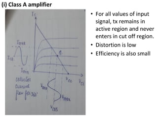Introduction to Power amplifier and its types | PDF