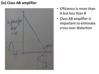 Introduction to Power amplifier and its types | PDF