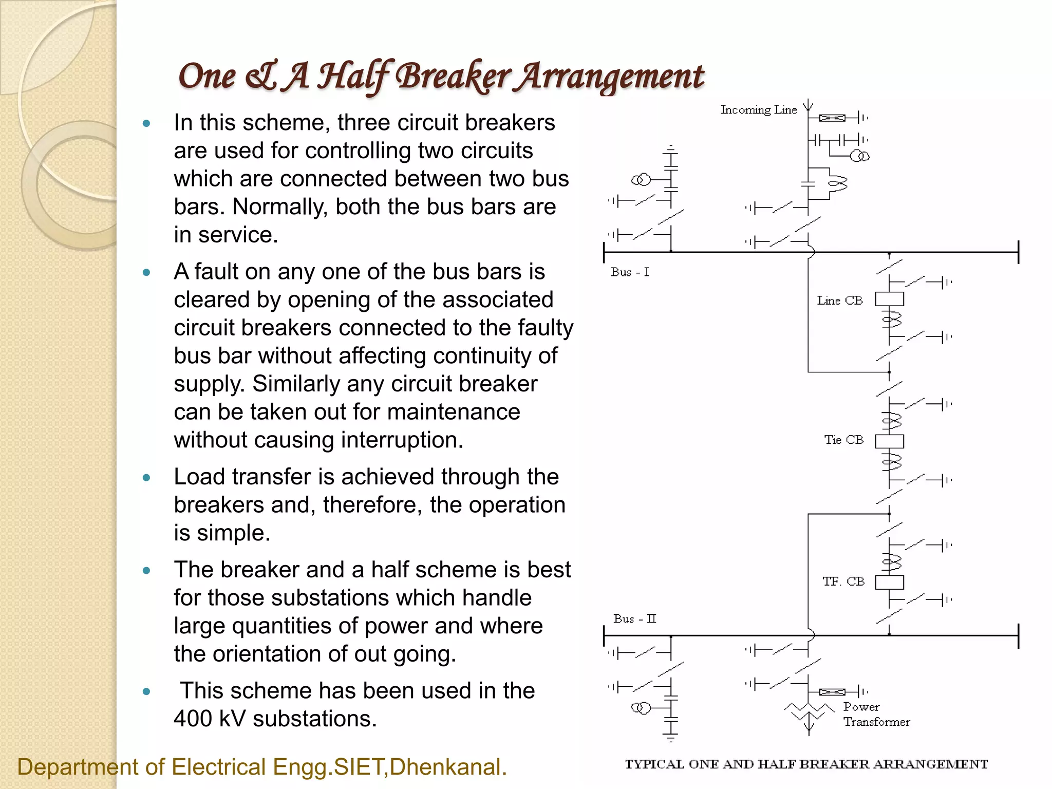 Ppt power grid design | PPTX